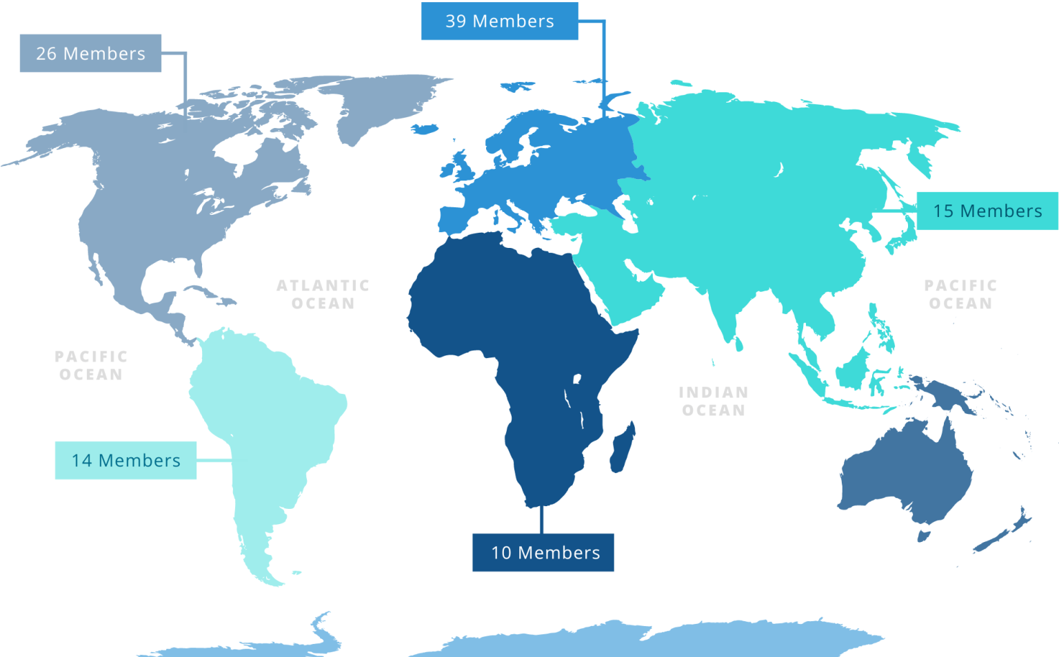 Ecosystem Network - The Wellbeing Project